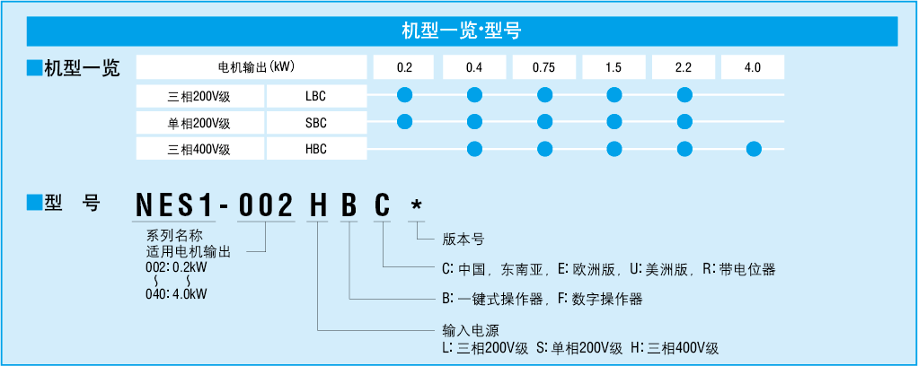产品介绍 > 变频器 > NE-S1简便智能型变频器_日立产机系统（中国）有限公司